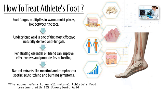 Athlete's Foot - Is Your Treatment Effective?