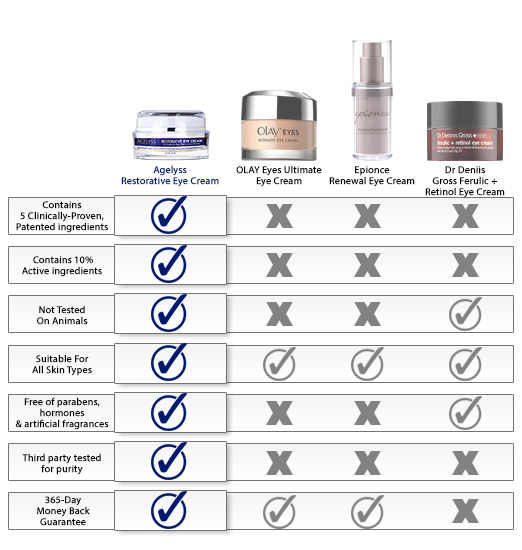 Agelyss™ Restorative Eye Cream Review - Is this Product Effective ...