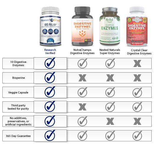 How To Treat IBS? Who Is Rated #1 For IBS Relief?