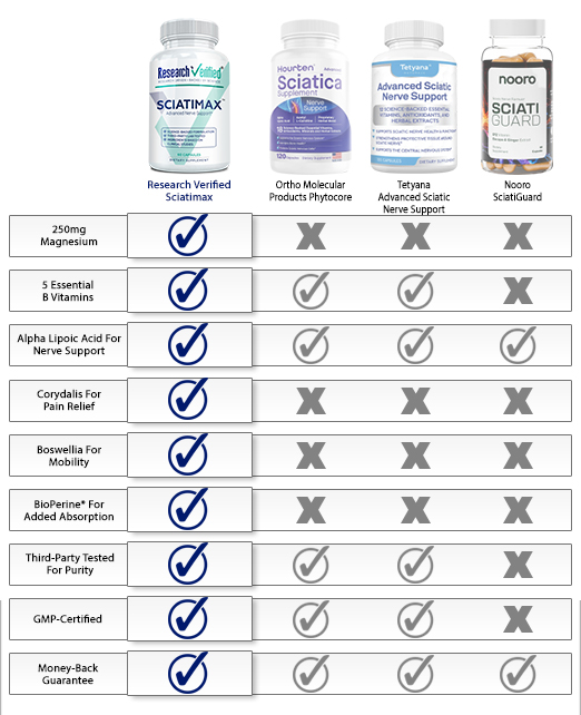 Consumer Review | Which Sciatica Supplement Is The Best?